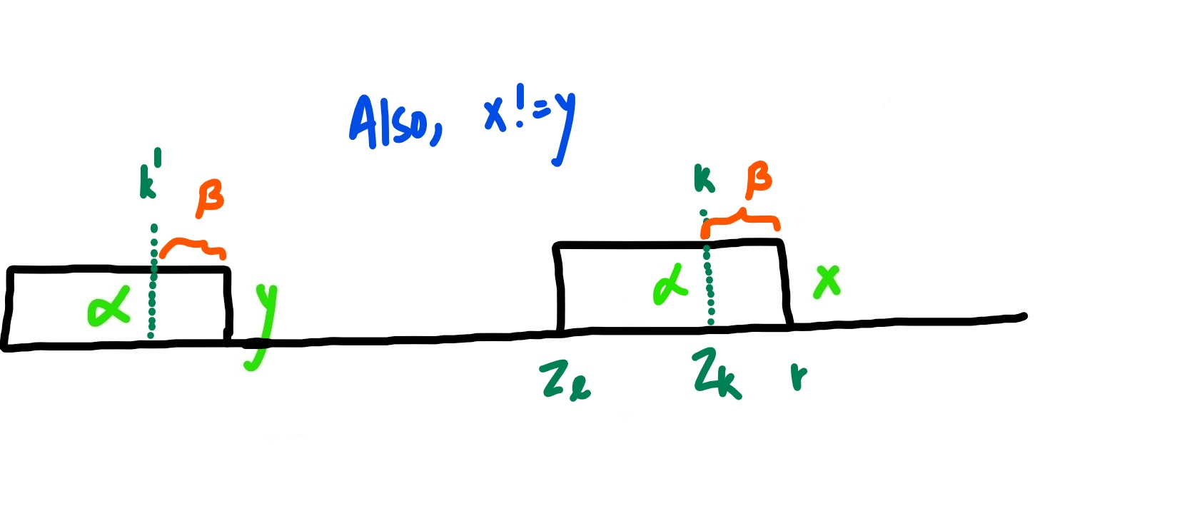 Z-box Algorithm
