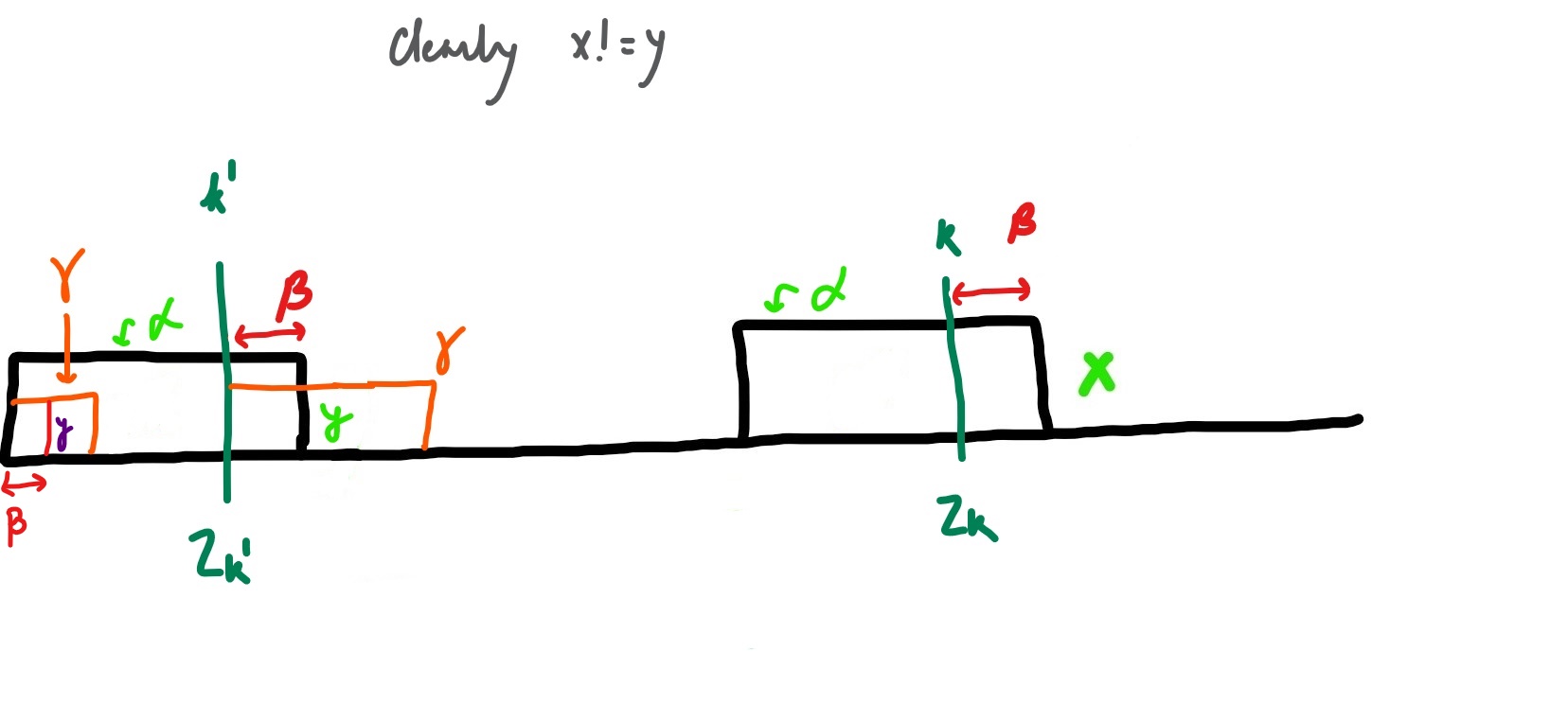 Z-box Algorithm